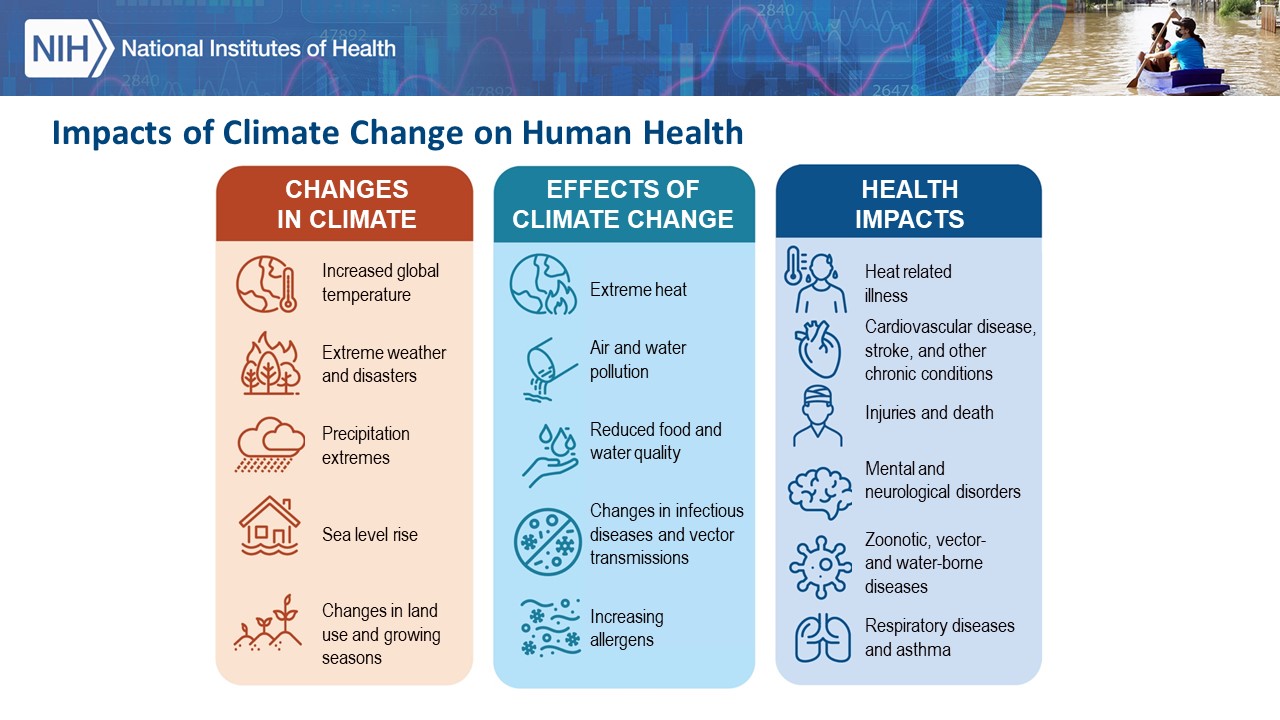 Environmental Factor - July 2023: NIH-wide climate and health ...
