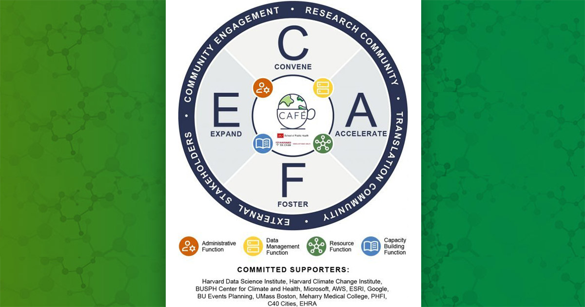 Environmental Factor - March 2024: NIH Climate Change and Health ...