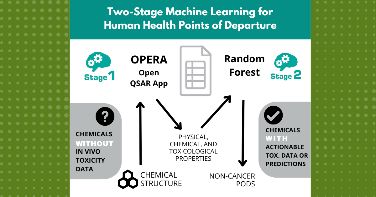 Technology Profile | SRP - Superfund Research Program | SRP Science ...