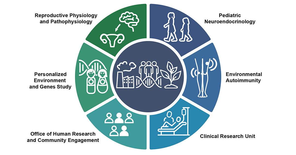 Clinical Research Unit