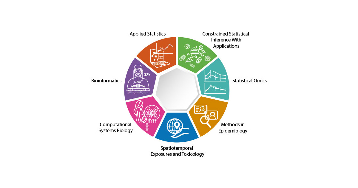 Biostatistics & Computational Biology Branch | National Institute of ...