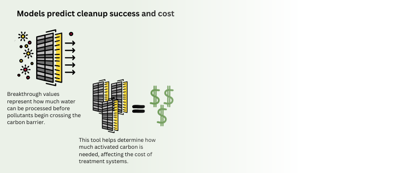 Superfund Research Program | National Institute of Environmental Health ...