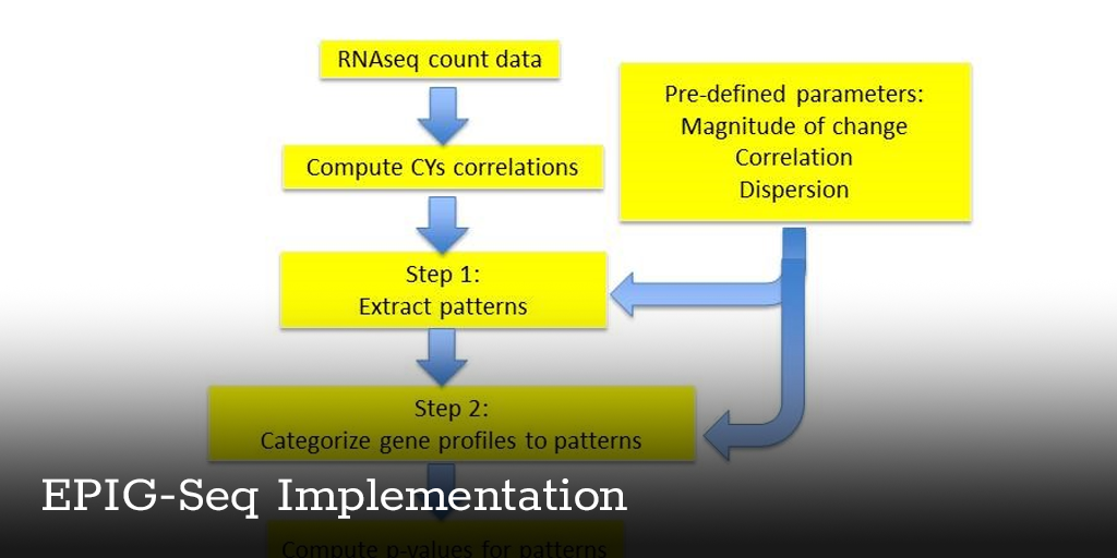 EPIG-Seq | National Institute of Environmental Health Sciences