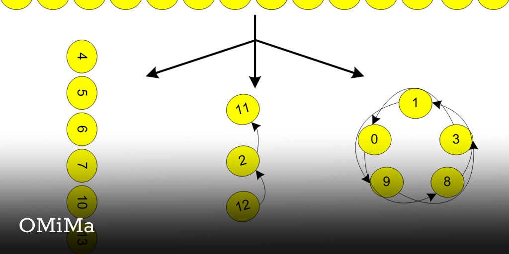 OMiMa | National Institute of Environmental Health Sciences